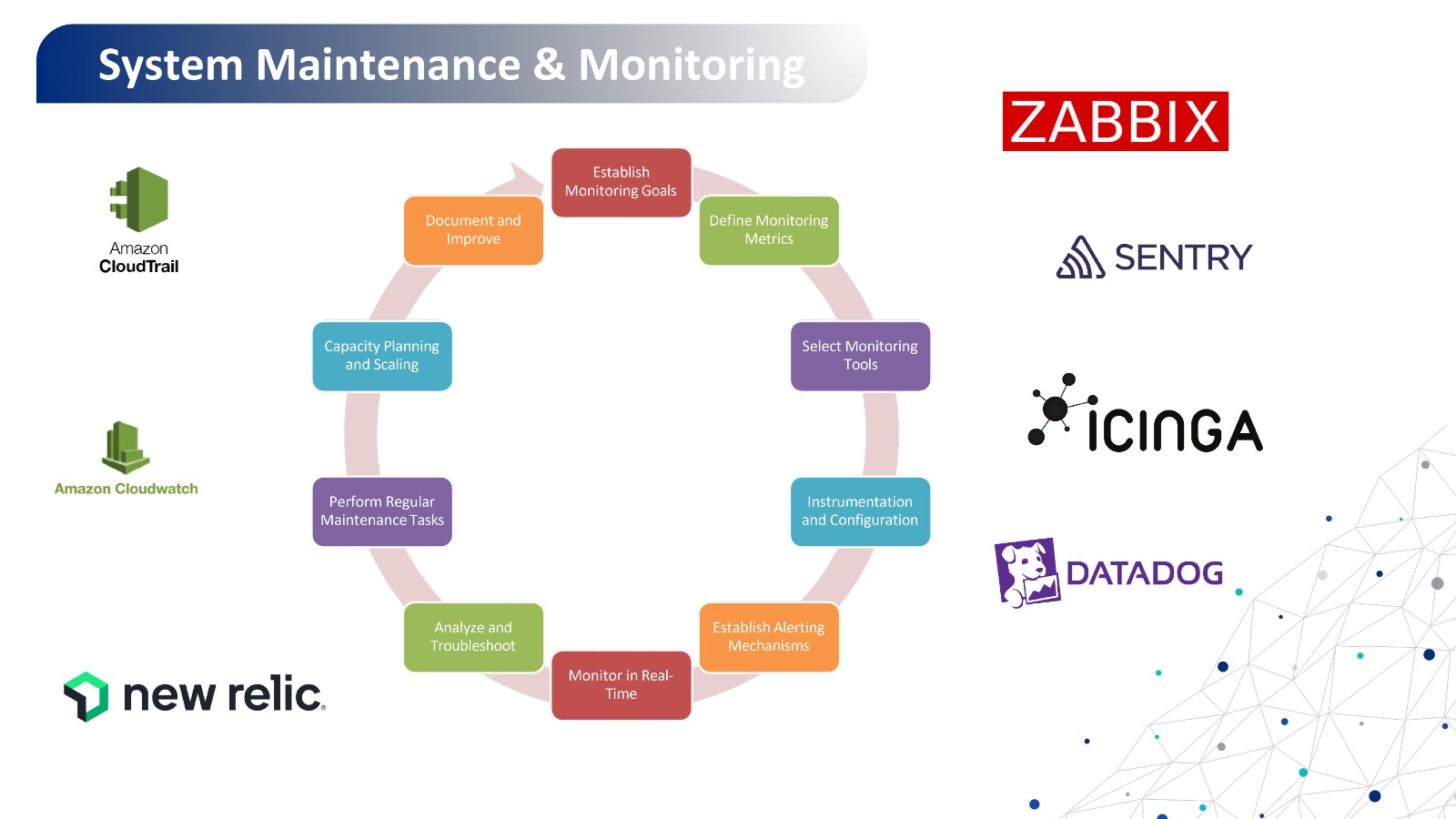 Fulminous Software | About Us | Web App Software Development